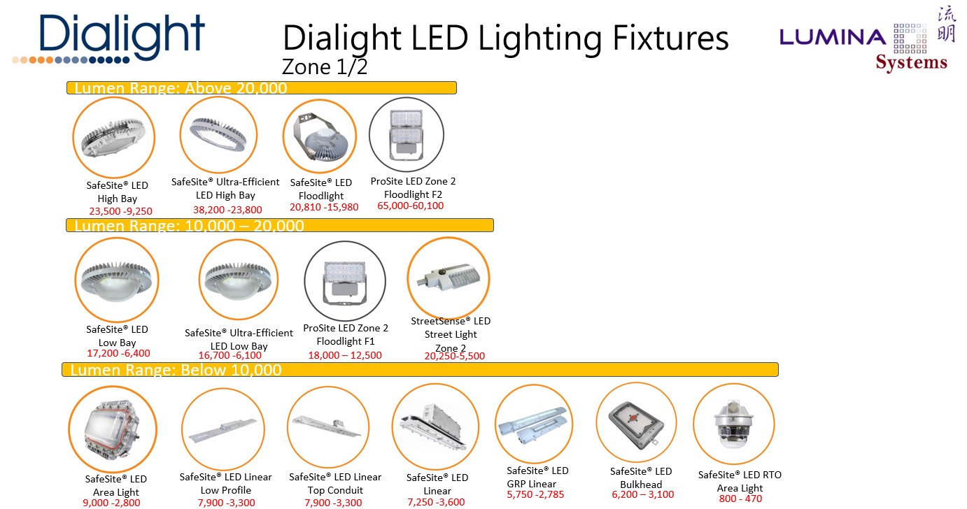 LED Energy Saving Lighting Solutions – Lumina Systems