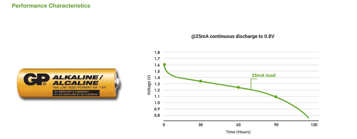 Alkaline Cylindrical Batteries – Lumina Systems