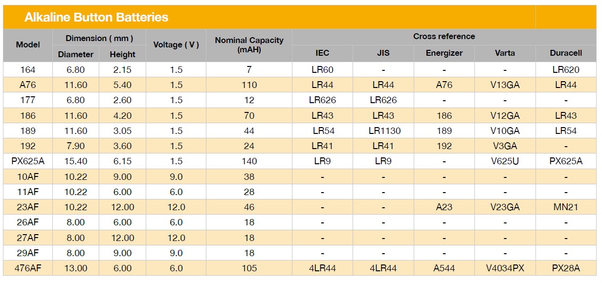 Alkaline Button Batteries – Lumina Systems
