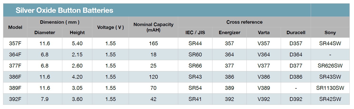 Silver Oxide Button Batteries – Lumina Systems